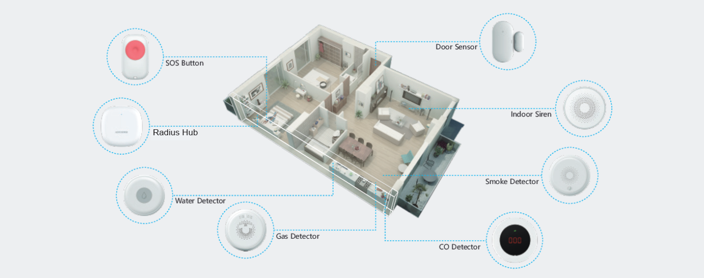 Emergency Signal Device, Senior Living Technology | The Emergency Signal